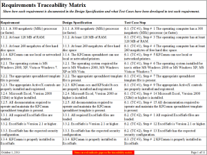 FastVal Traceability Matrix | Ofni Systems